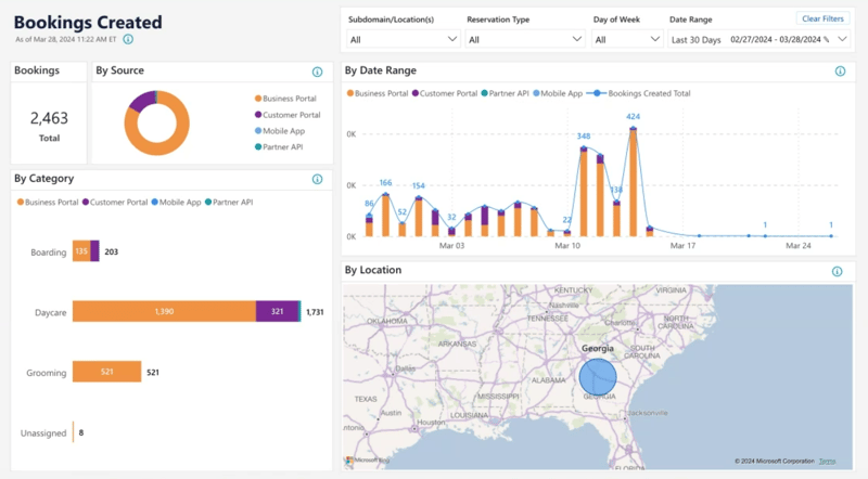 Gingr Business Analytics: Data for Multi-Location Pet-Care Businesses